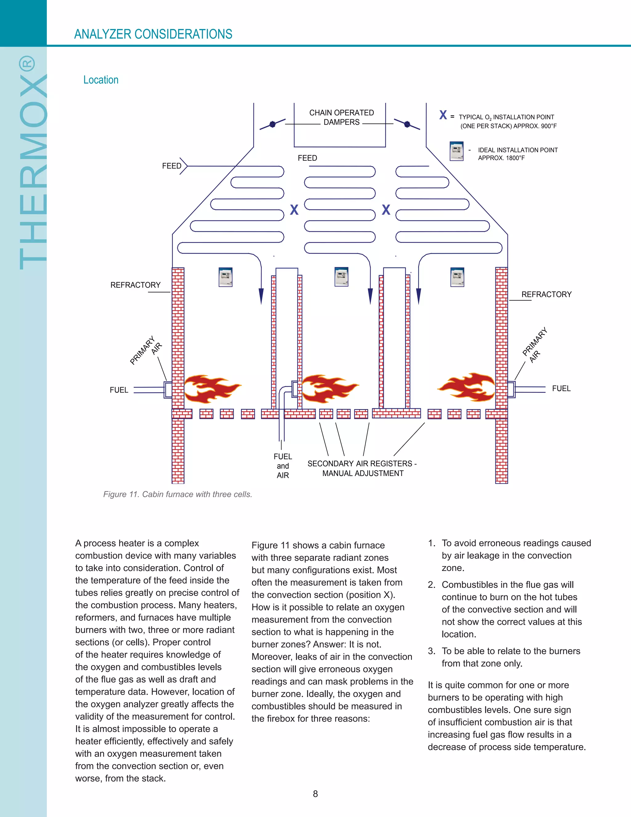 Process Heaters, Furnaces and Fired Heaters: Improving Efficiency and ...