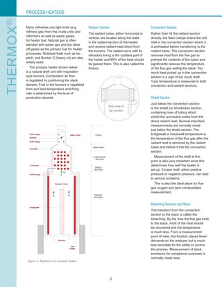 Process Heaters, Furnaces and Fired Heaters: Improving Efficiency and ...