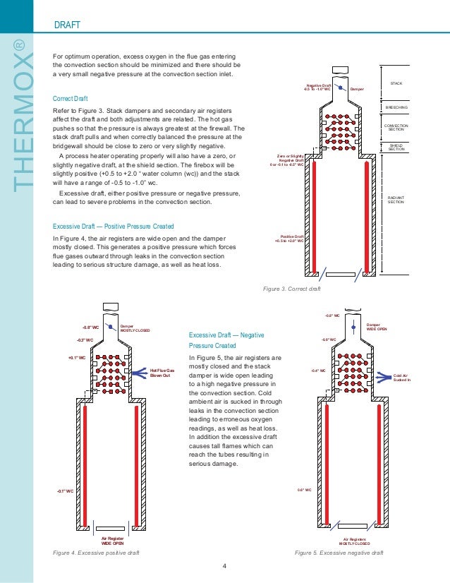 Process Heaters, Furnaces and Fired Heaters: Improving Efficiency and…