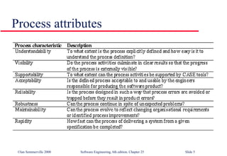 Process Improvement in Software Engineering SE25 | PPT