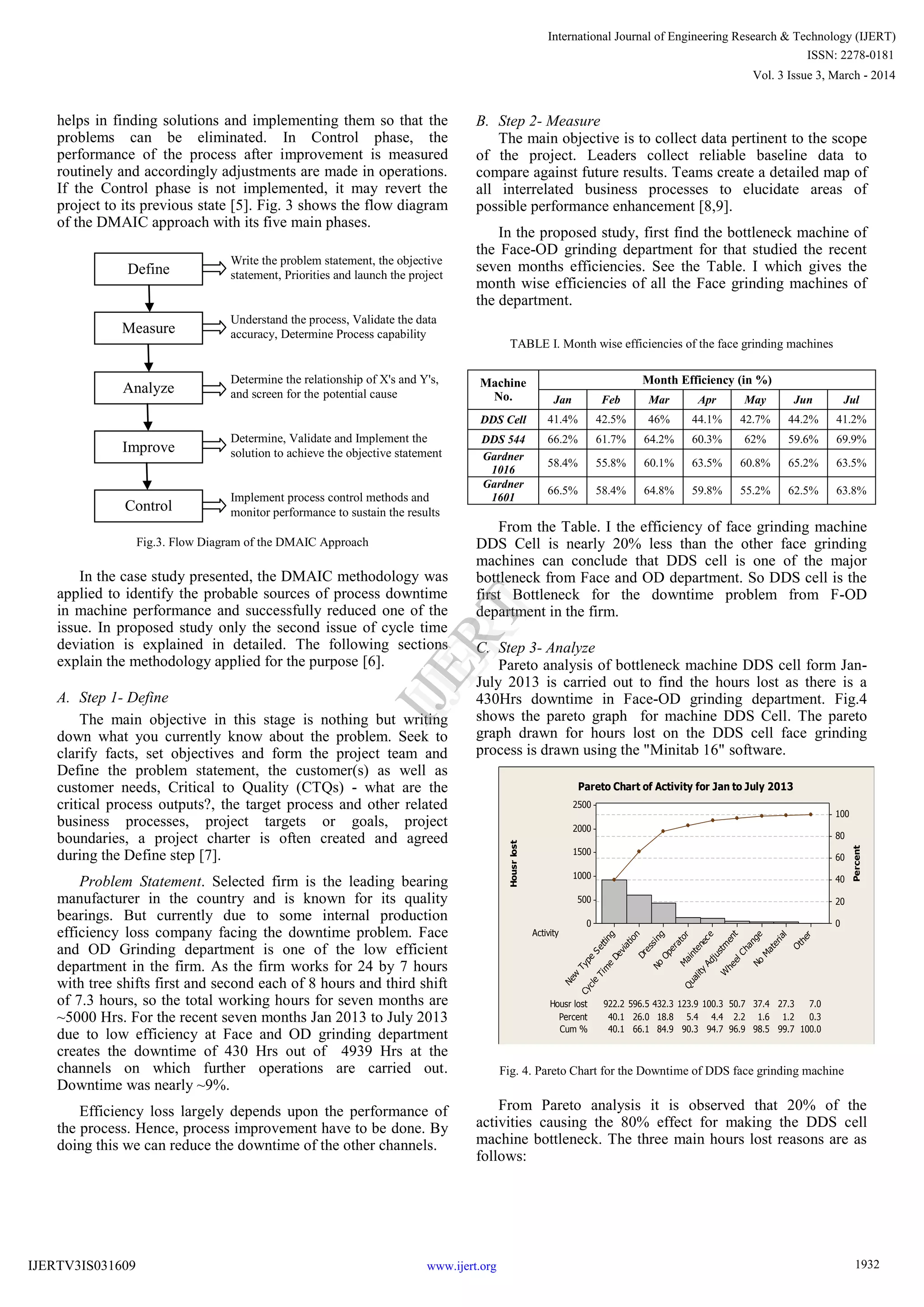 Process improvement-using-dmaic-approach-case-study-in-downtime ...