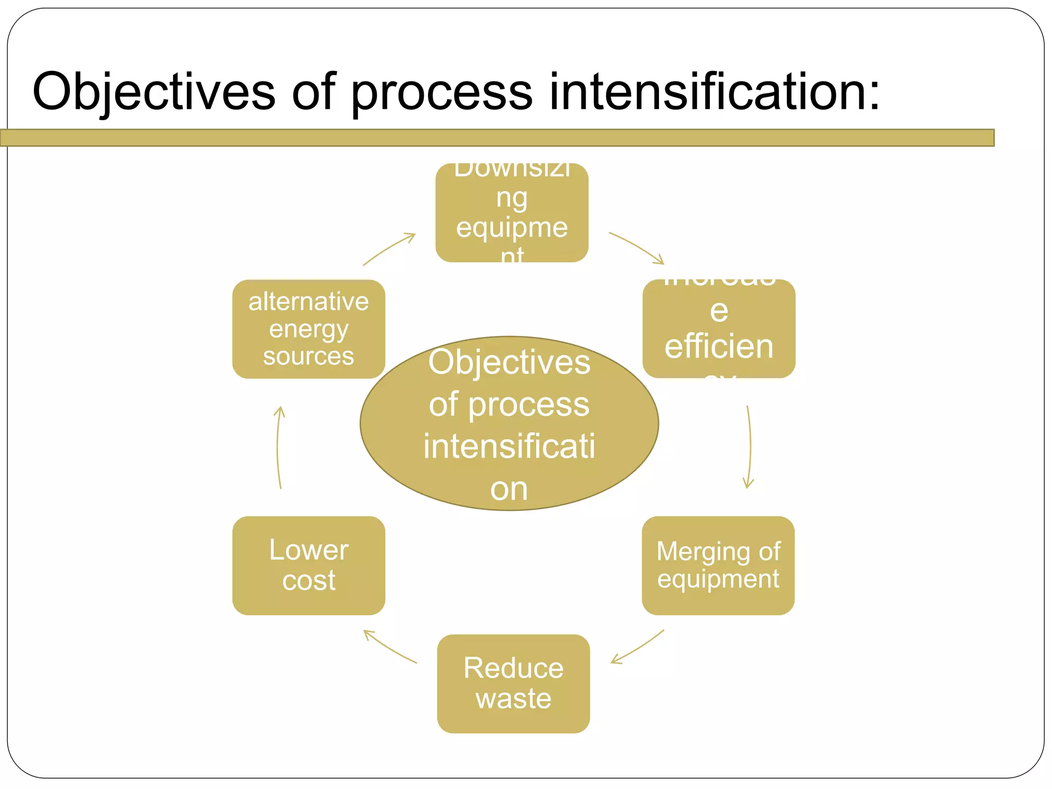 Process intensification | PPTX