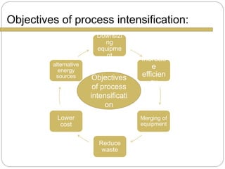 Process intensification | PPTX