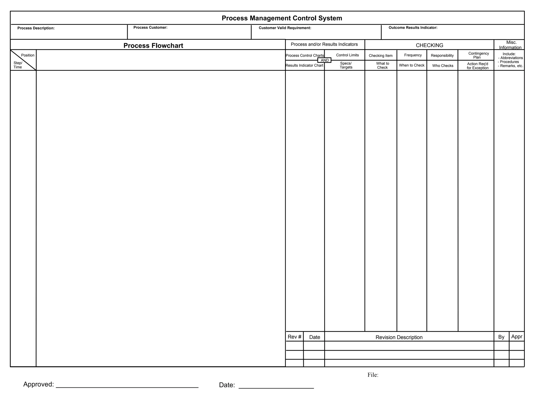 Process-Management-Control-System - 6 sigme.ppt