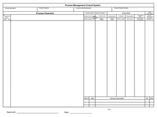 Process-Management-Control-System - 6 sigme.ppt
