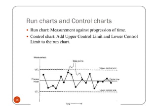 Process management (improvement) | PDF