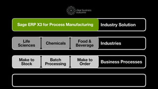Process Manufacturing ERP Software | PDF