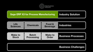 Process Manufacturing ERP Software | PDF