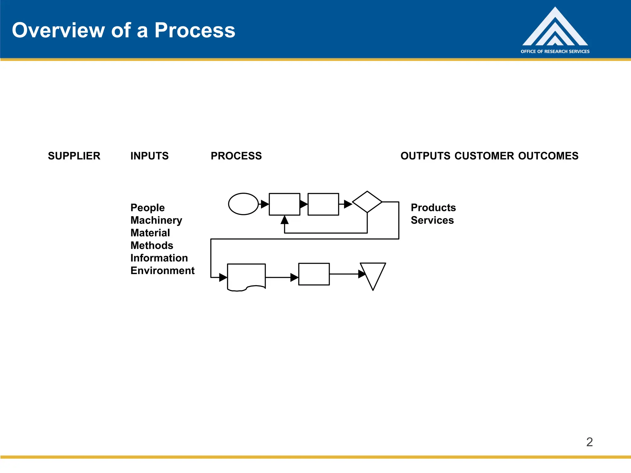 process-map-template-25.pptxpocess templete | PPT