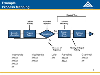 process-map-template-25.pptxpocess templete | PPTX