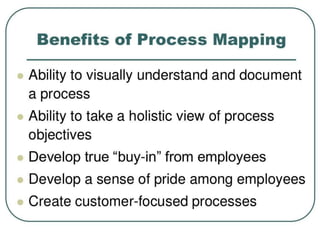 Process mapping-235623665 | PPT