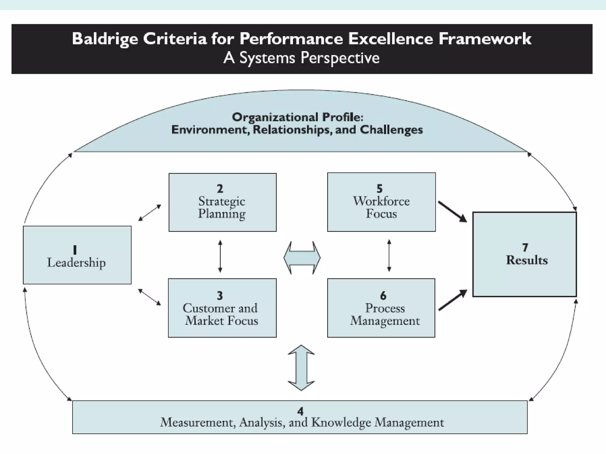 Process Mapping For Modernization | PPT