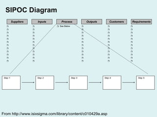 Process Mapping For Modernization | PPT