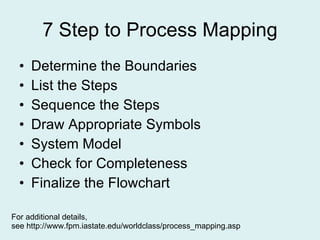 Process Mapping For Modernization | PPT
