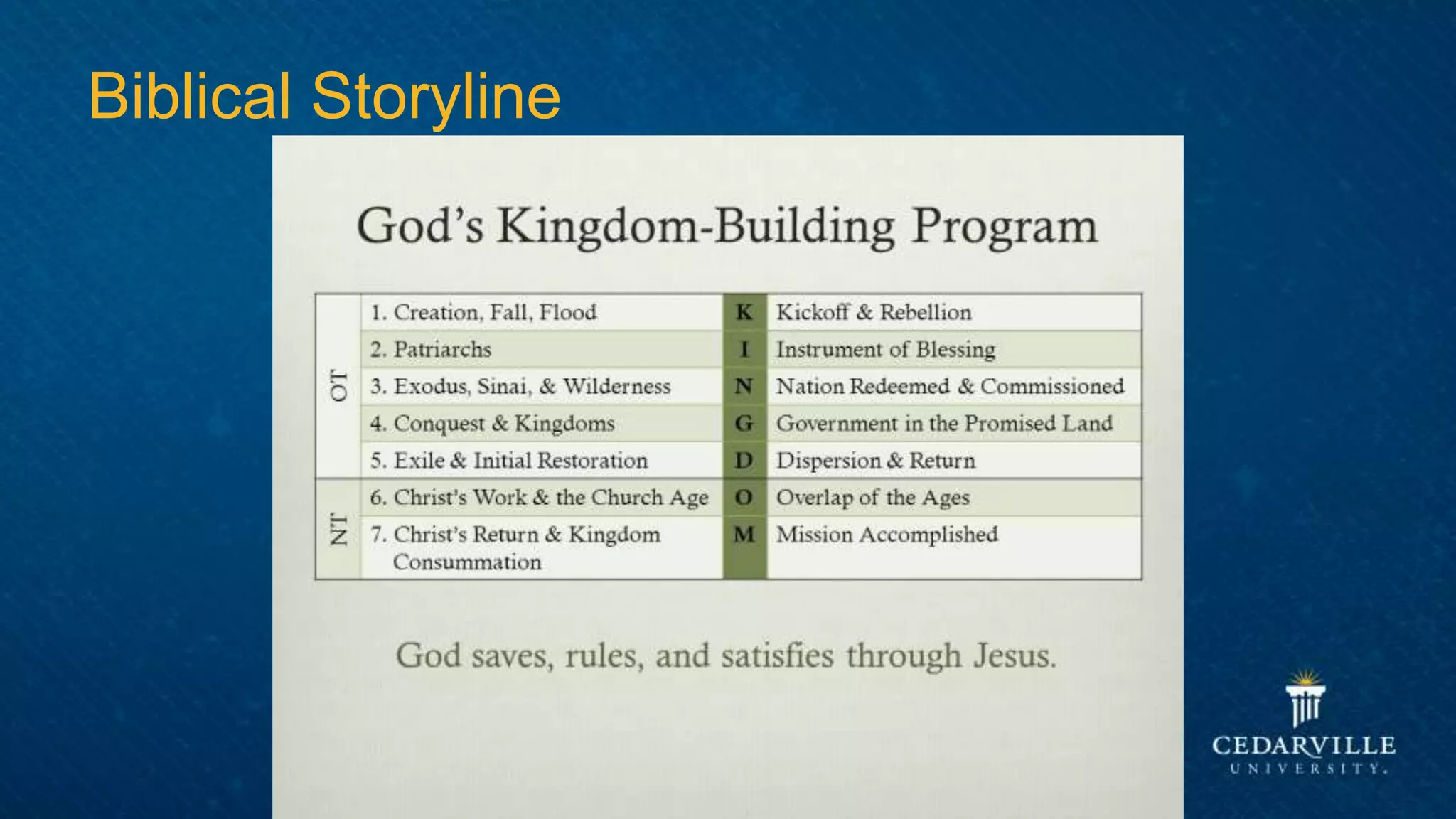 Process-of-Biblical-Integration.pptx