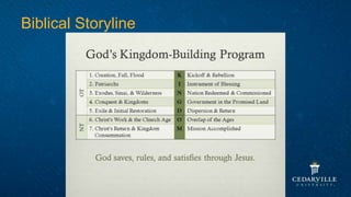 Process-of-Biblical-Integration.pptx