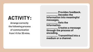 PROCESS OF COMMUNICATION IN FILIPINO MAJOR | PDF