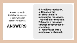 PROCESS OF COMMUNICATION IN FILIPINO MAJOR | PDF