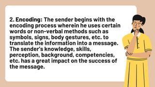 PROCESS OF COMMUNICATION IN FILIPINO MAJOR | PDF