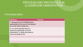 Process-of-Conducting-Instructional-Supervision-with-the-Use.pptx
