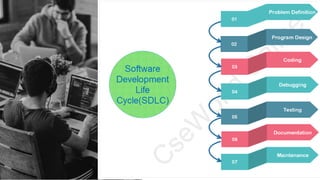 Process-of-Program-Development-process.pdf
