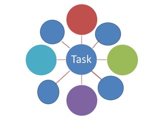 Process orientedlearningcompetencies-120118234859-phpapp01 | PPTX