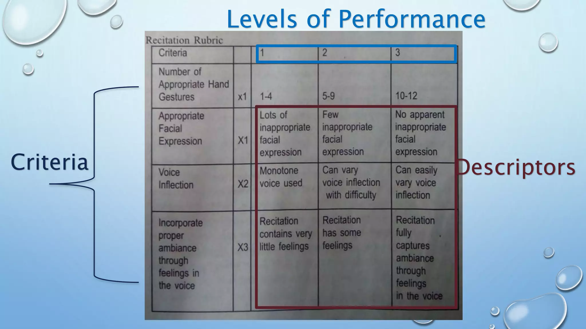 Process oriented, performance-based assessment | PPTX