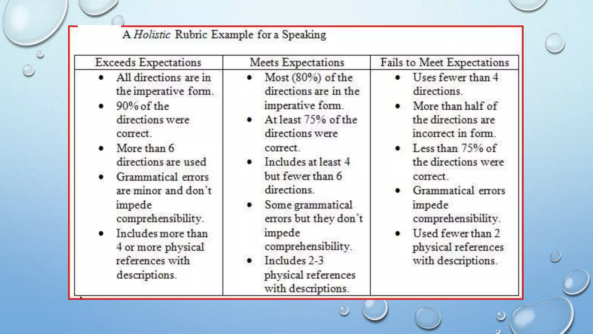 Process oriented, performance-based assessment | PPTX