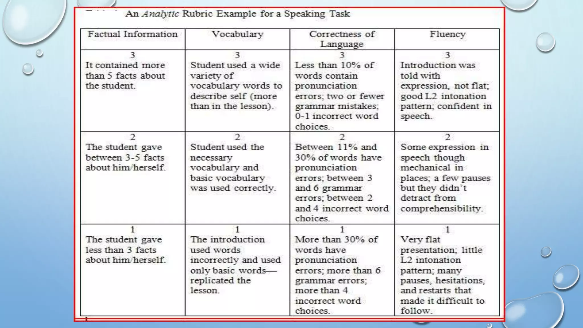 Process oriented, performance-based assessment | PPTX