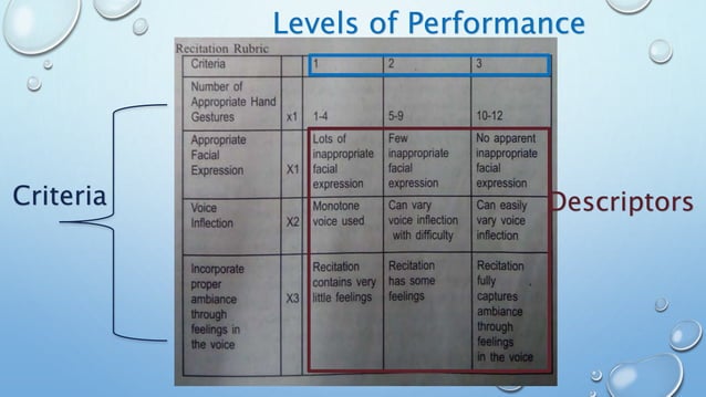 Process oriented, performance-based assessment | PPTX
