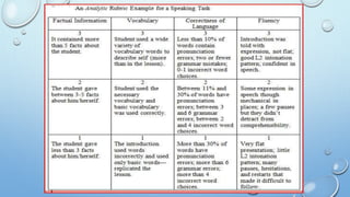 Process oriented, performance-based assessment | PPTX