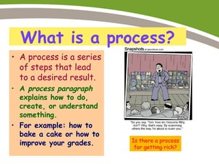 process- ppt.ppt process- ppt.ppt process- ppt.ppt