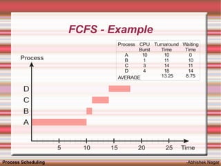Process Scheduling | PPT