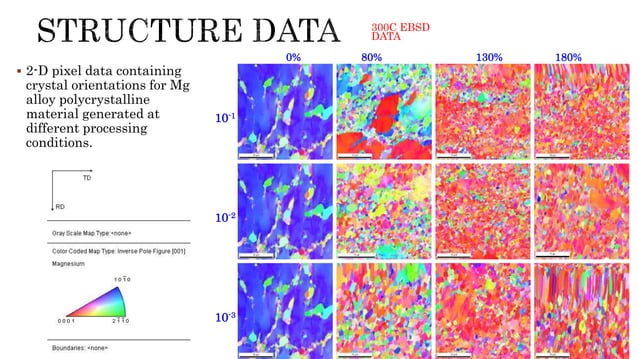 Process structure linkages for channel–die compressed 16-09-2014 | PPT