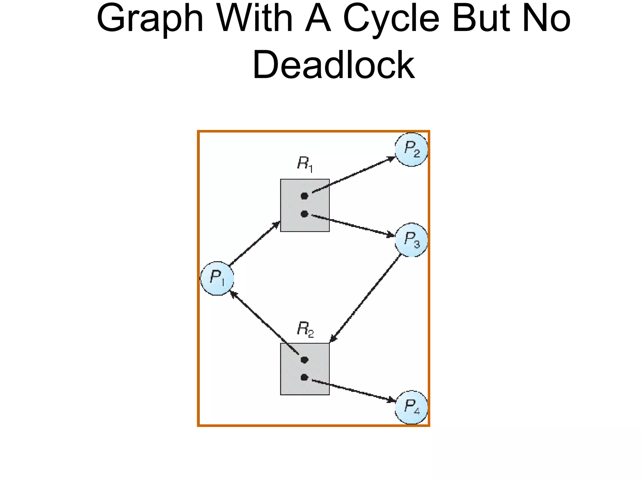 Process Synchronization And Deadlocks | PPT