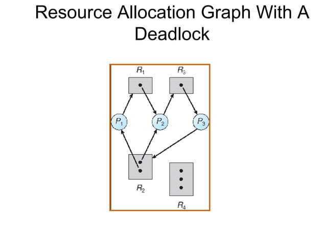 Process Synchronization And Deadlocks | PPT