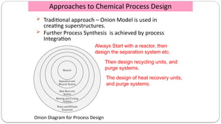 Comprehensive Process Synthesis and Optimization in Chemical ...