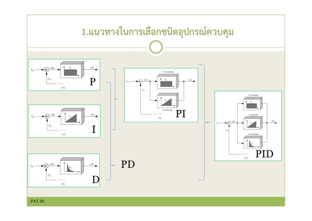 Process instrumentation unit 10 | PPT