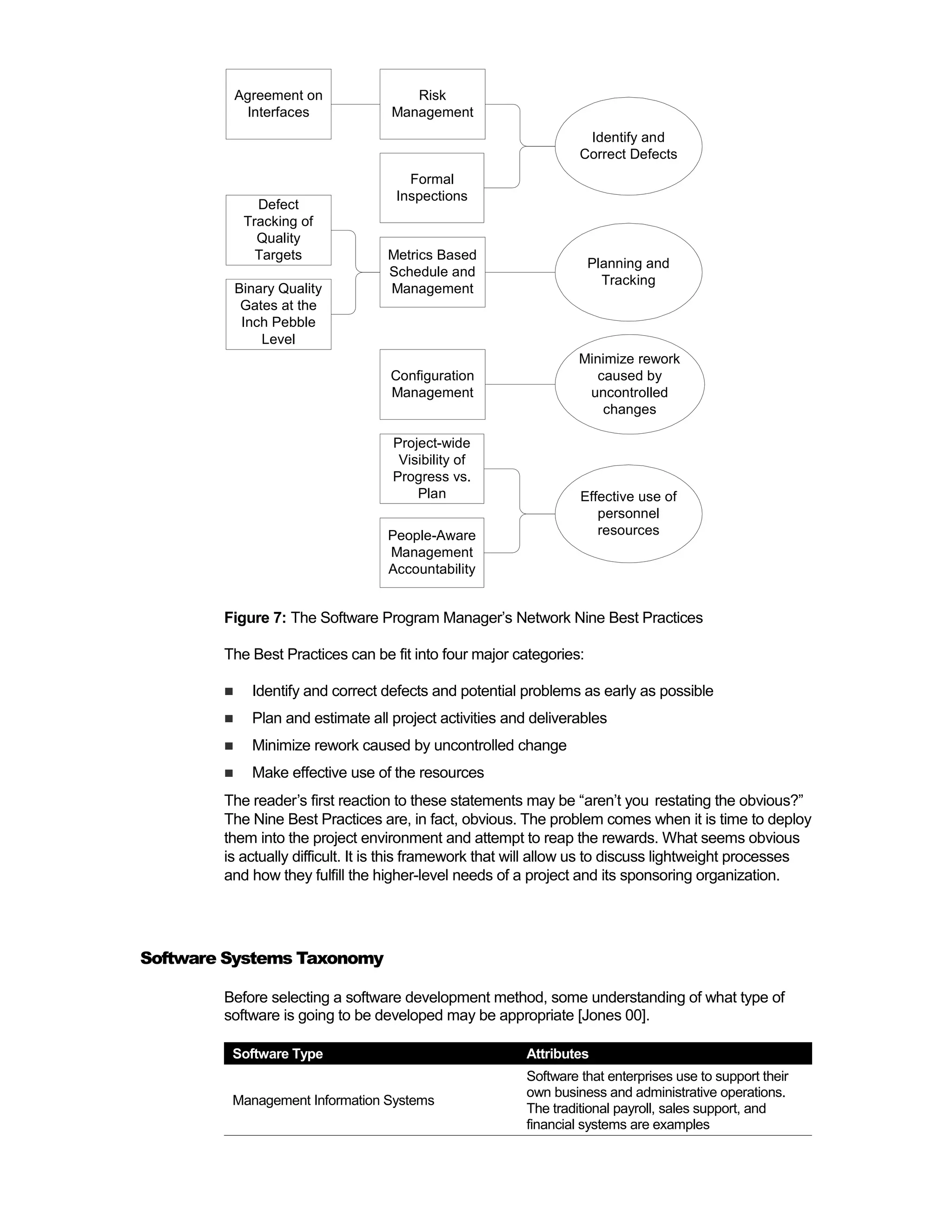Lightweight Processes: A Definition | DOC