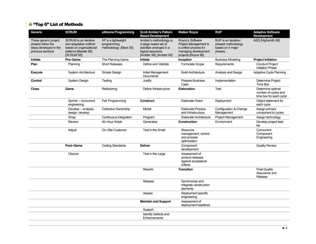 Lightweight Processes: A Definition | PDF