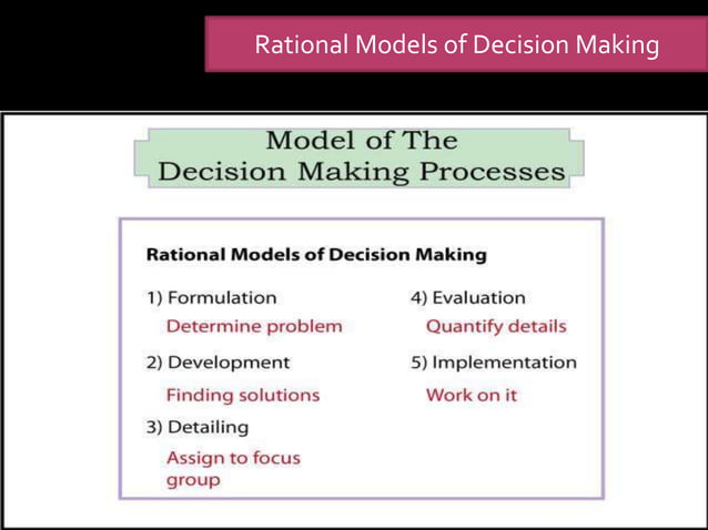 Strategic Decision Making Process Diagram Decision Making Pr