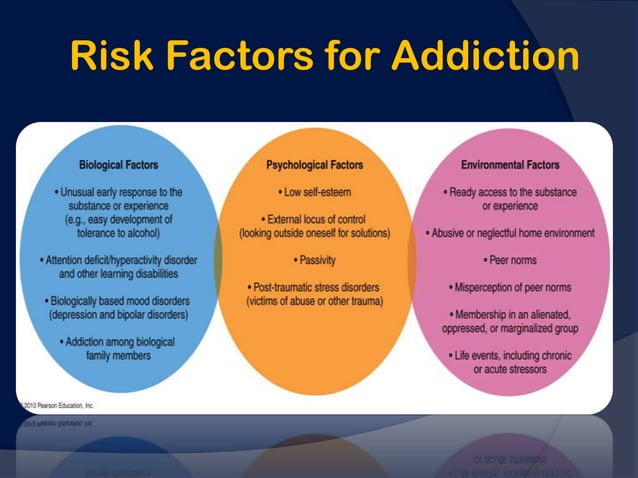 Process addictions | PPTX