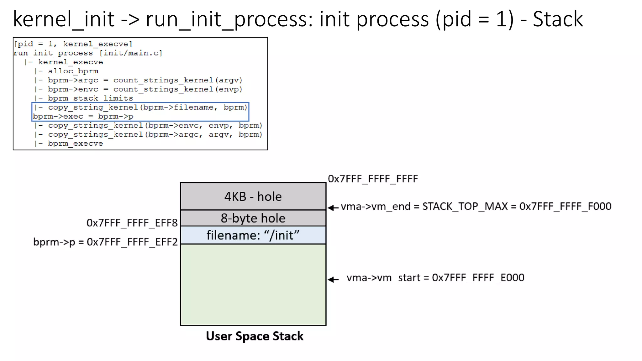 Process Address Space: The way to create virtual address (page table) of userspace application | PDF