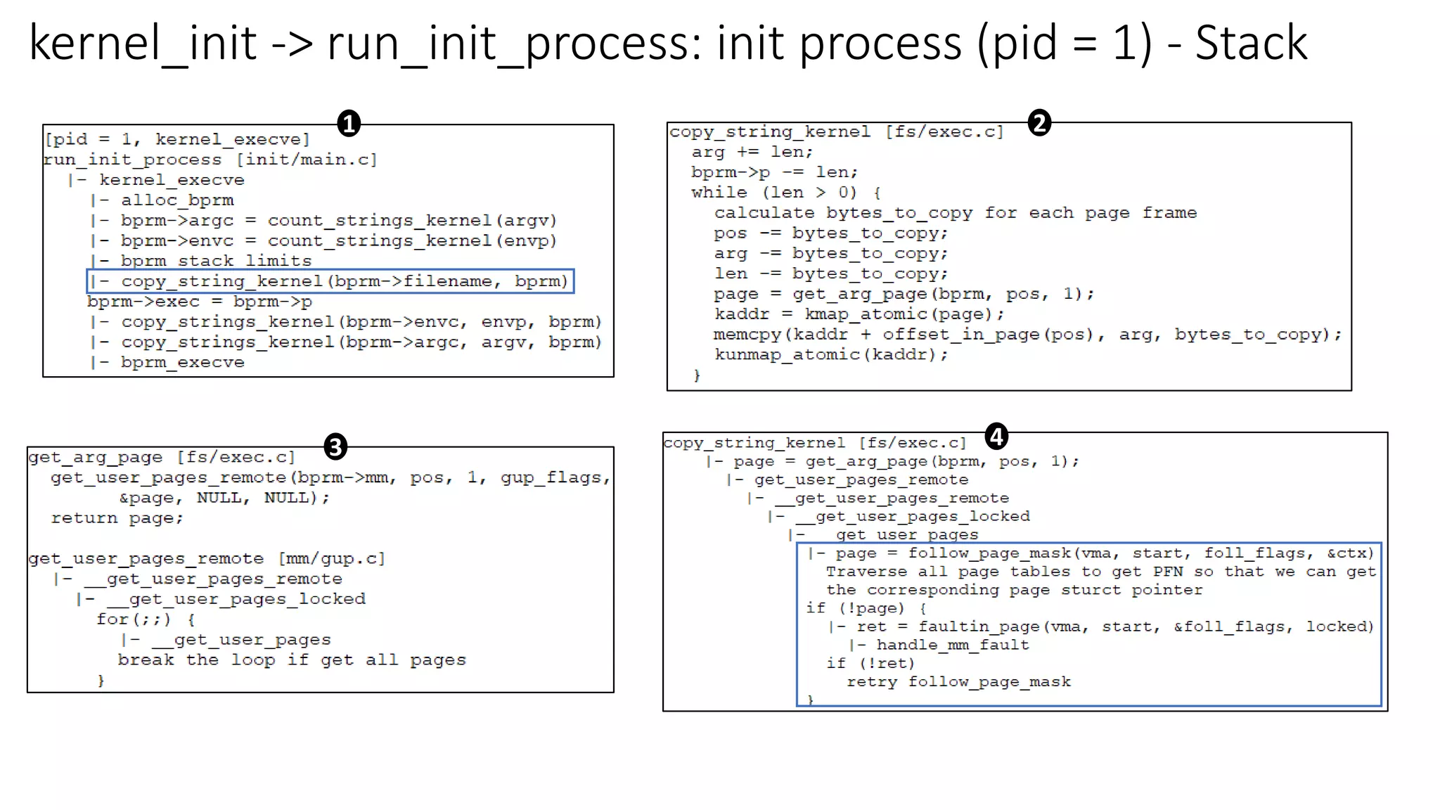 Process Address Space: The way to create virtual address (page table) of userspace application | PDF