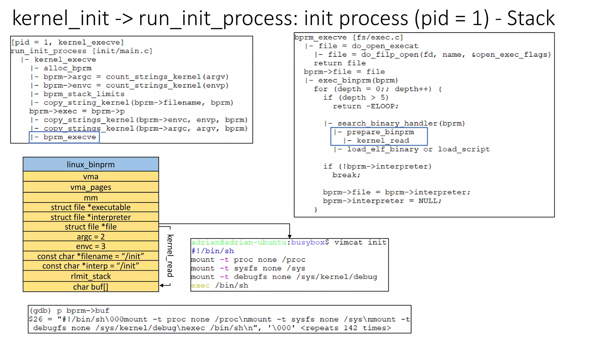 Process Address Space: The way to create virtual address (page table) of userspace application | PDF