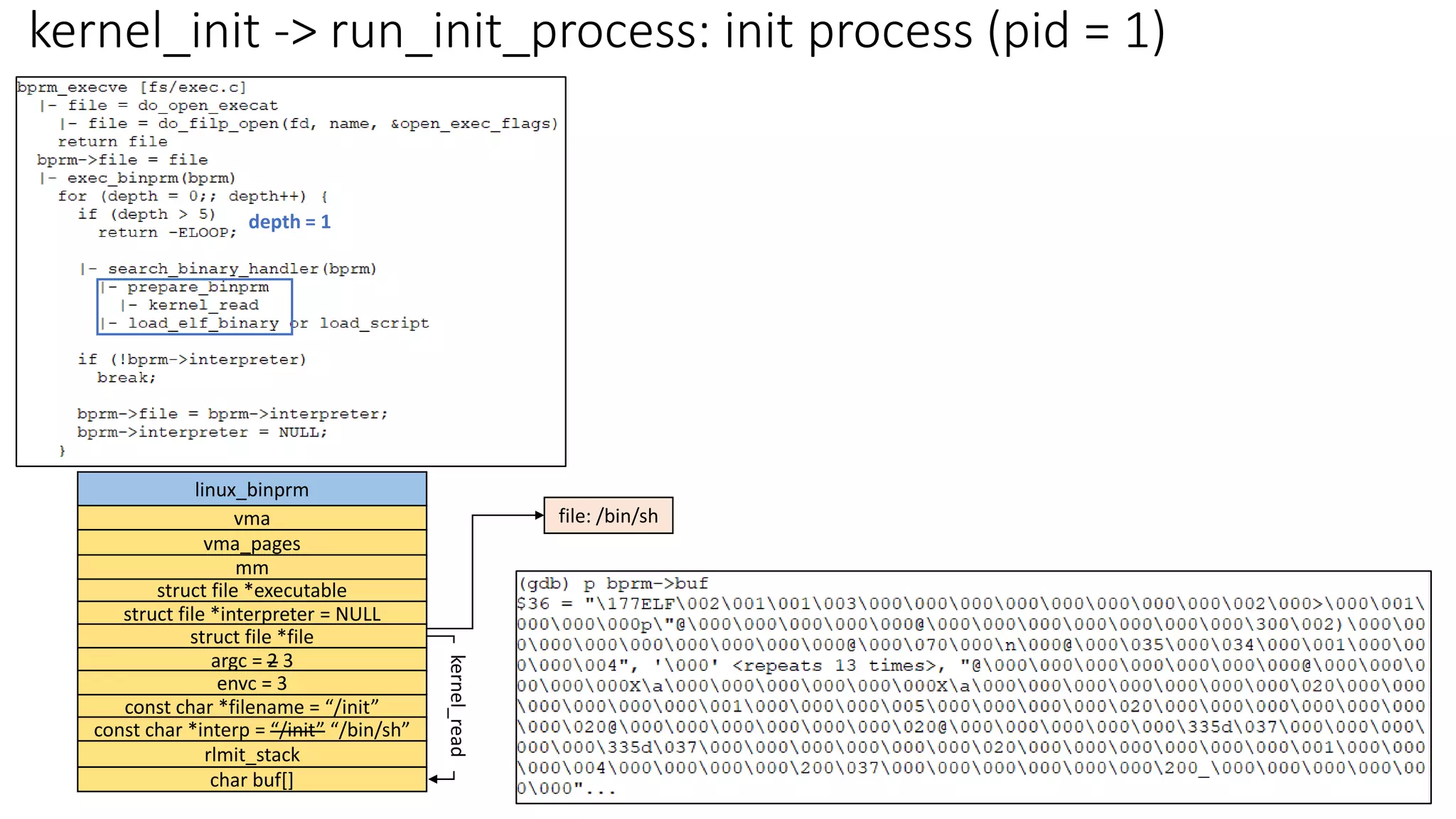 Process Address Space: The way to create virtual address (page table ...