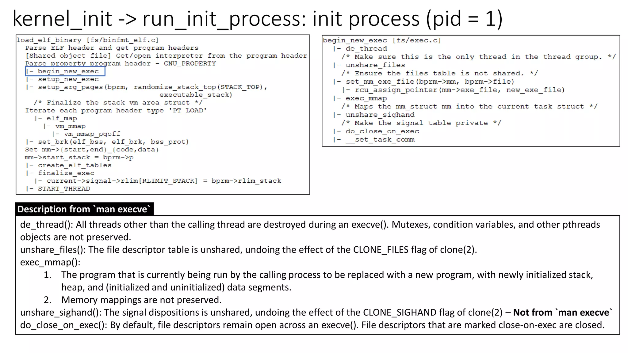 Process Address Space The Way To Create Virtual Address Page Table Of Userspace Application Pdf