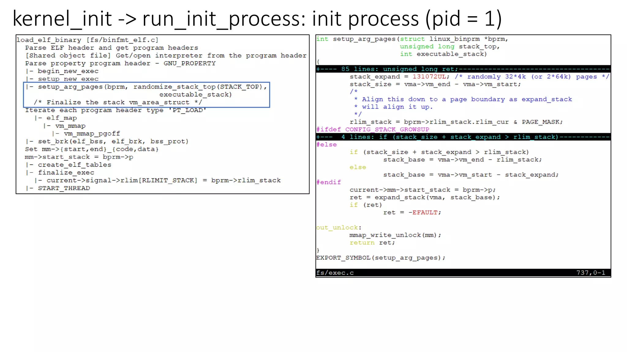 Process Address Space: The way to create virtual address (page table) of userspace application | PDF