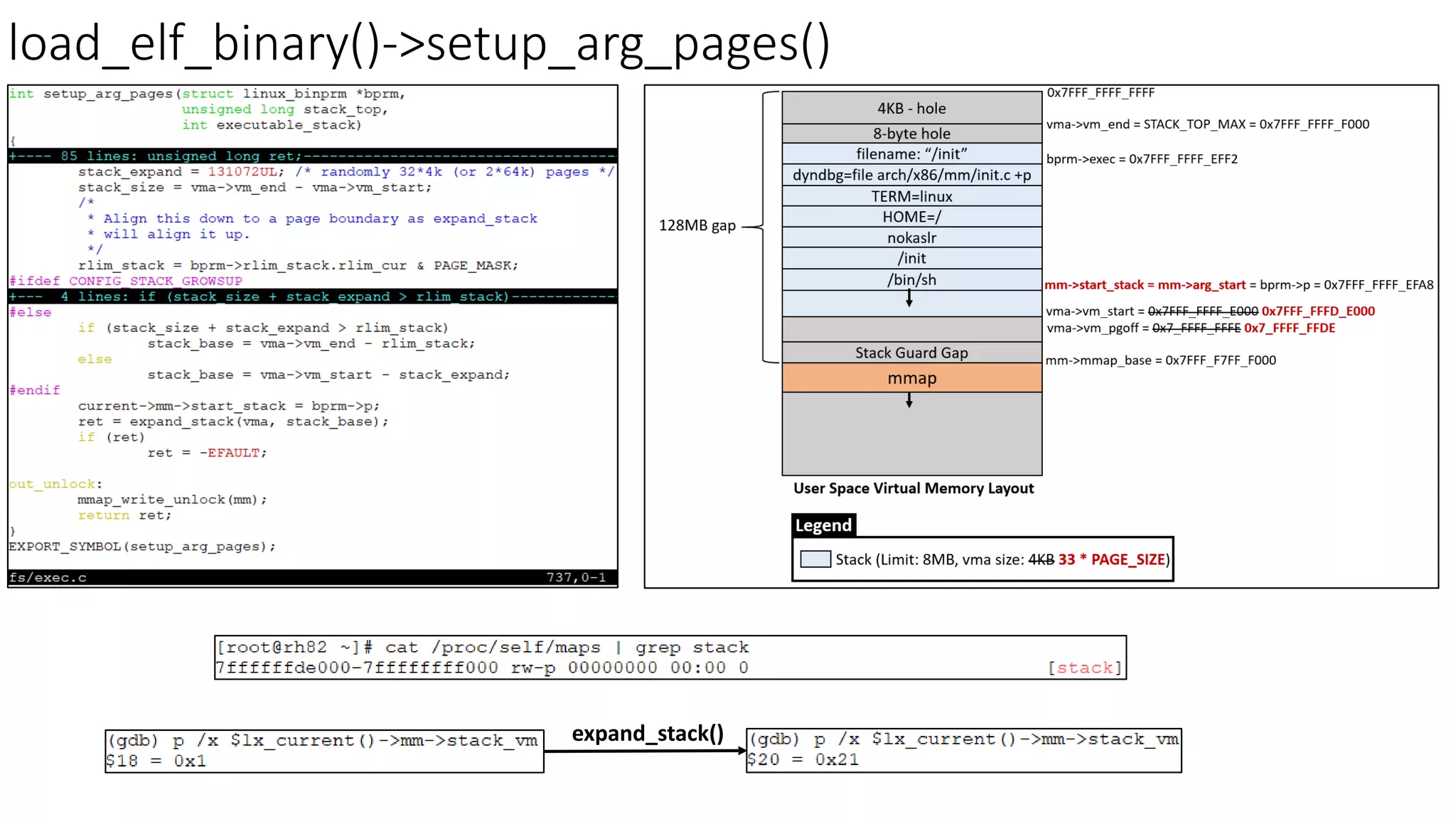 Process Address Space: The way to create virtual address (page table) of userspace application | PDF