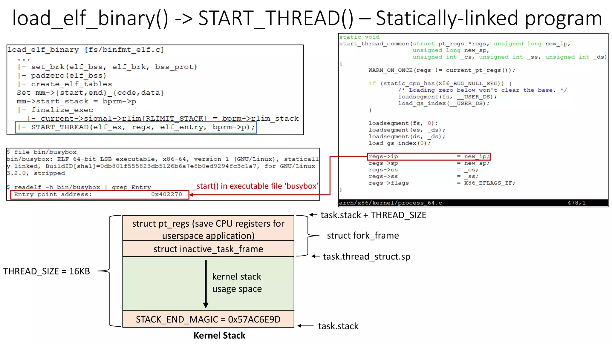 Process Address Space: The way to create virtual address (page table) of userspace application | PDF
